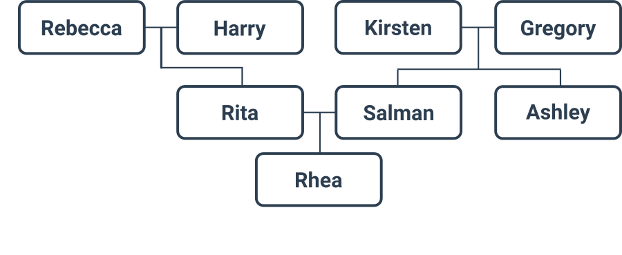 1. střední škola – Umíme anglicky – Zábavné procvičování angličtiny online