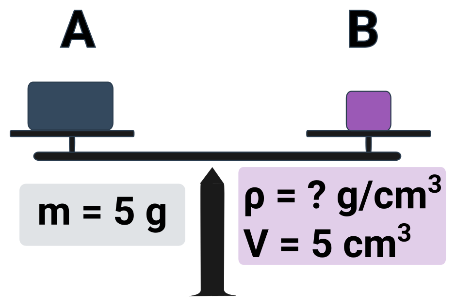 Hustota – Procvičování online – Umíme fakta