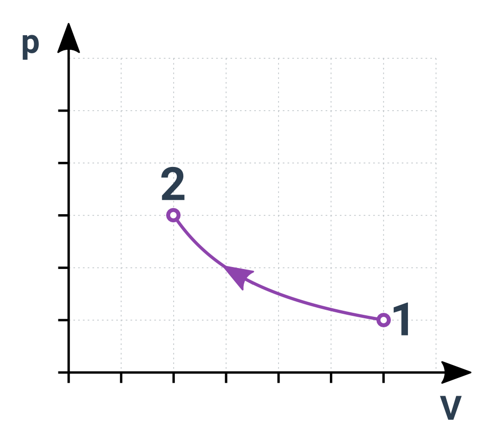 Fyzika – Precvičovanie online – Vieme fakty
