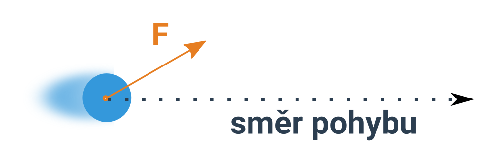 Fyzika – Procvičování online – Umíme fakta