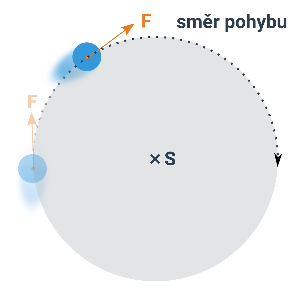 Fyzika – Procvičování online – Umíme fakta