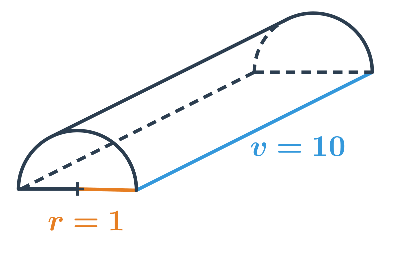 Válec – Procvičování online – Umíme matiku