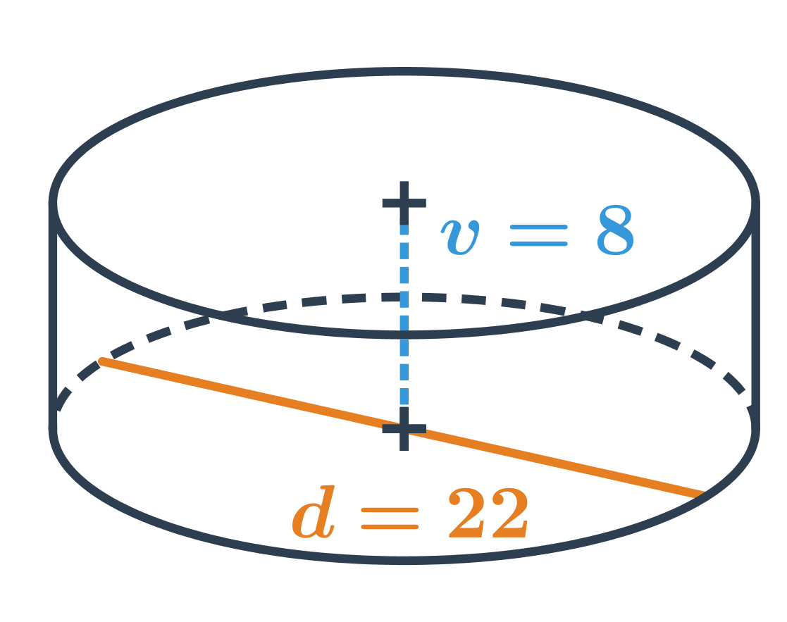 Válec – Procvičování online – Umíme matiku