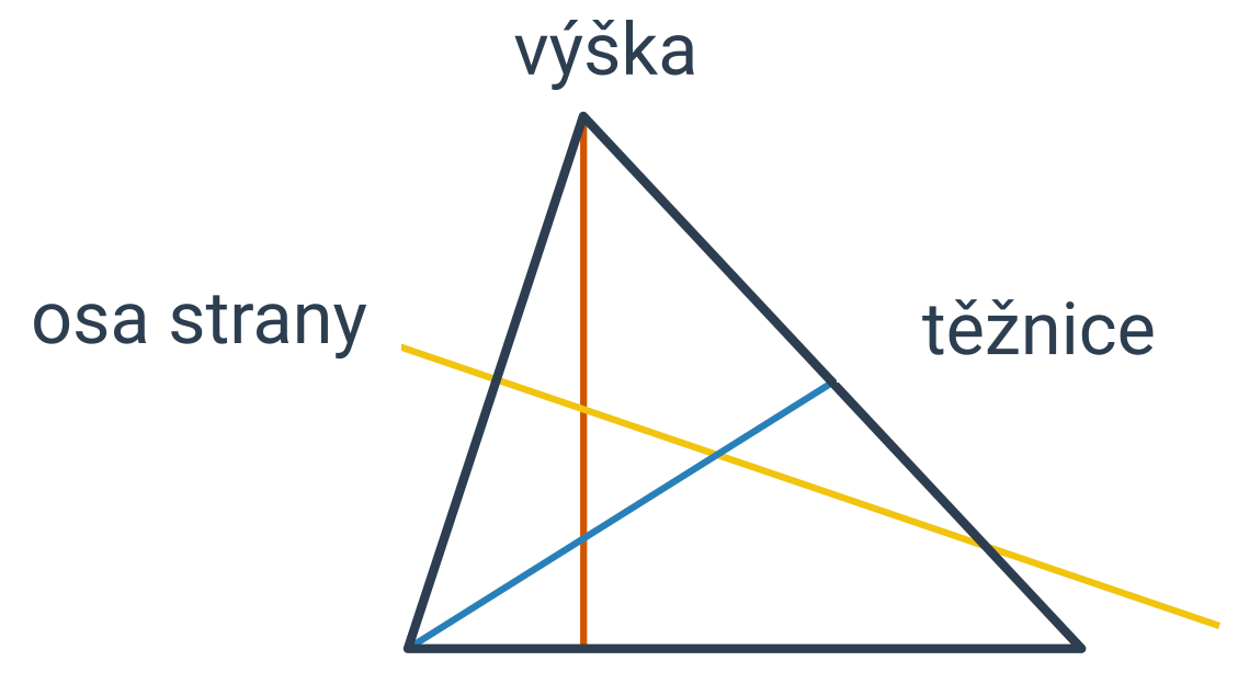Geometrické pojmy – Procvičování online – Umíme matiku