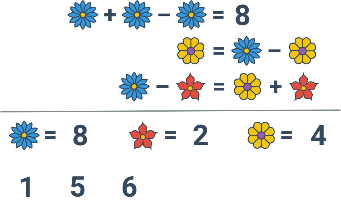 8. ročník – Vieme matiku – Zábavné precvičovanie matematiky online