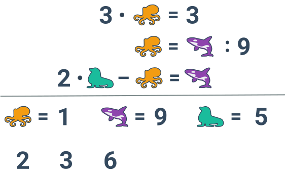 8. ročník – Vieme matiku – Zábavné precvičovanie matematiky online