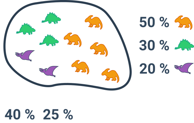Procenta: poznávání – Procvičování online – Umíme matiku