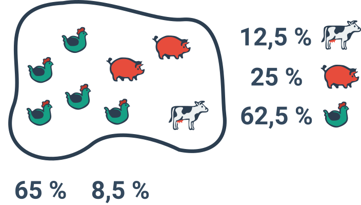 Procenta – Procvičování online – Umíme matiku