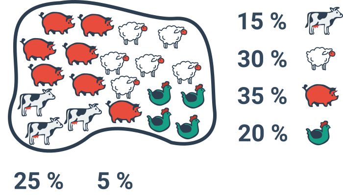 Procenta – Procvičování online – Umíme matiku