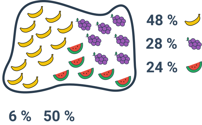 Procenta – Procvičování online – Umíme matiku