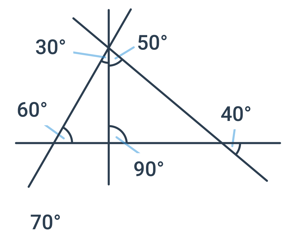 Úhly – Procvičování online – Umíme matiku