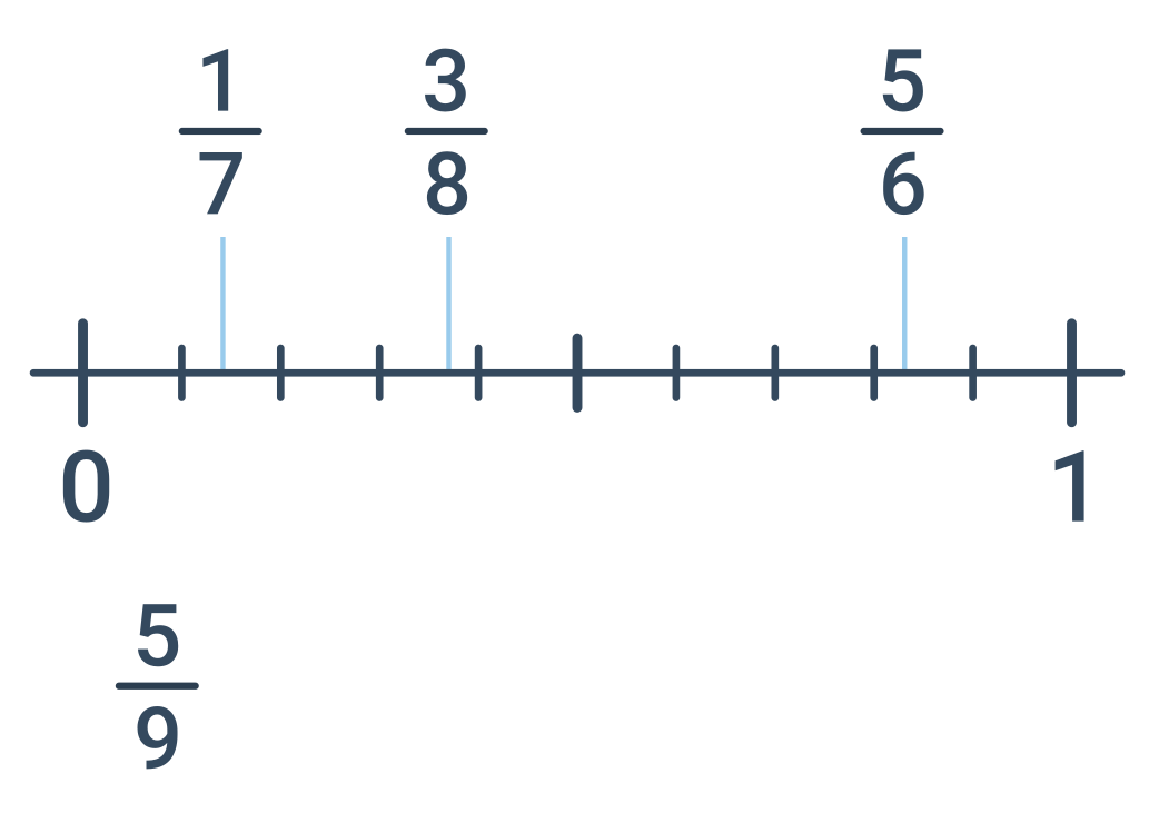 Zlomky na číselné ose – Procvičování online – Umíme matiku