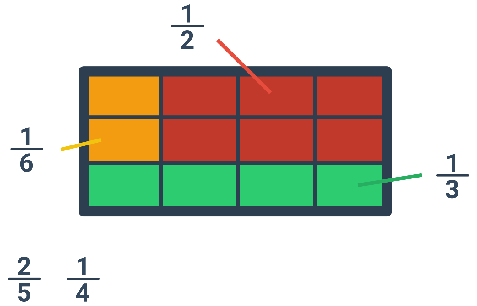 View Pendidikan Kewarganegaraan Kelas 7 Matematika Online Zlomky Images ...