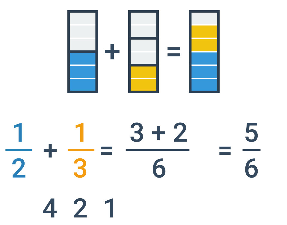 Zlomky, procenta, desetinná čísla – Procvičování online – Umíme matiku