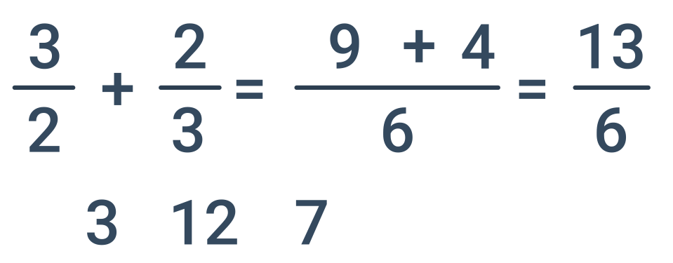 Zlomky – Procvičování online – Umíme matiku
