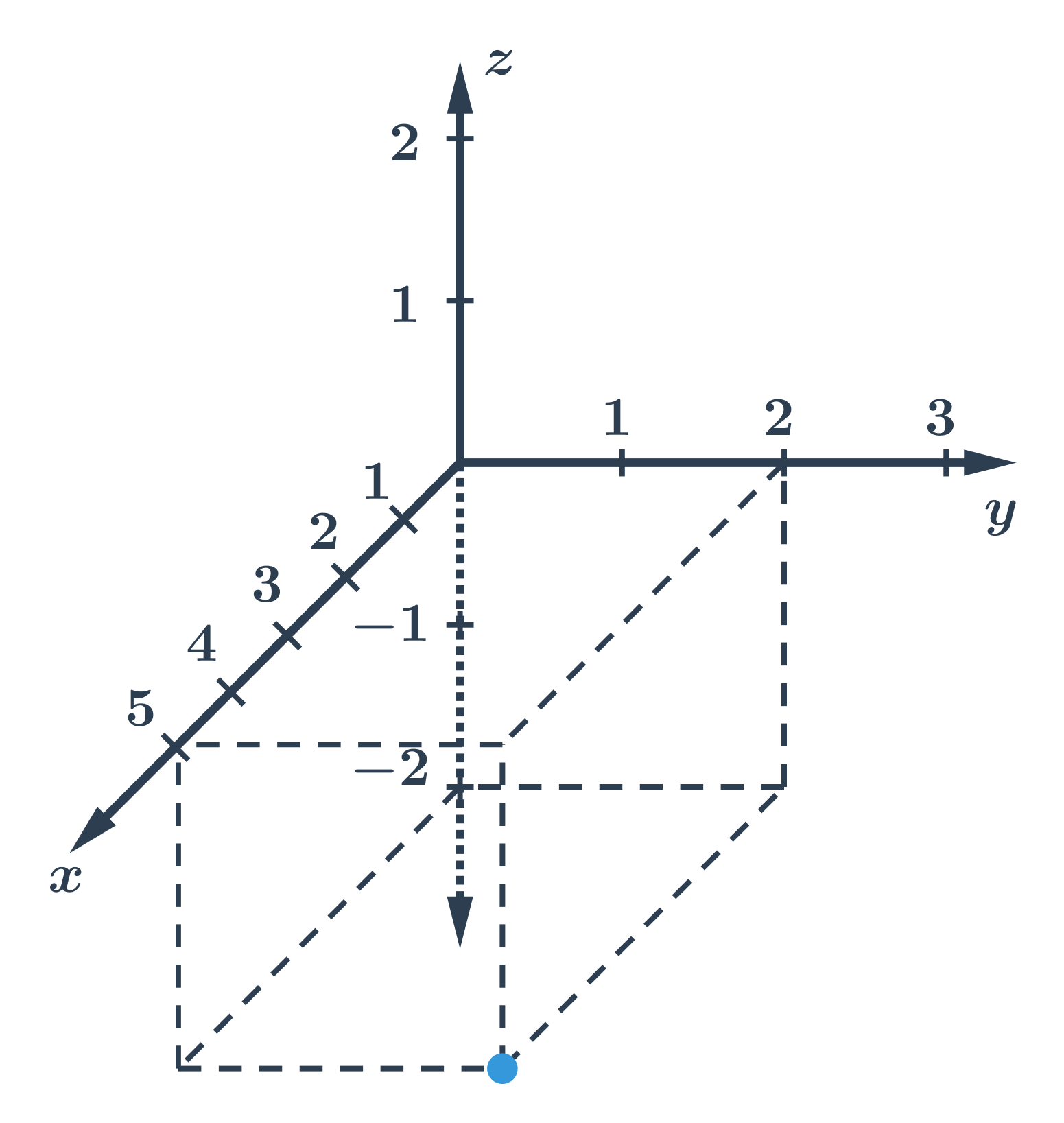 Body – Procvičování online – Umíme matiku