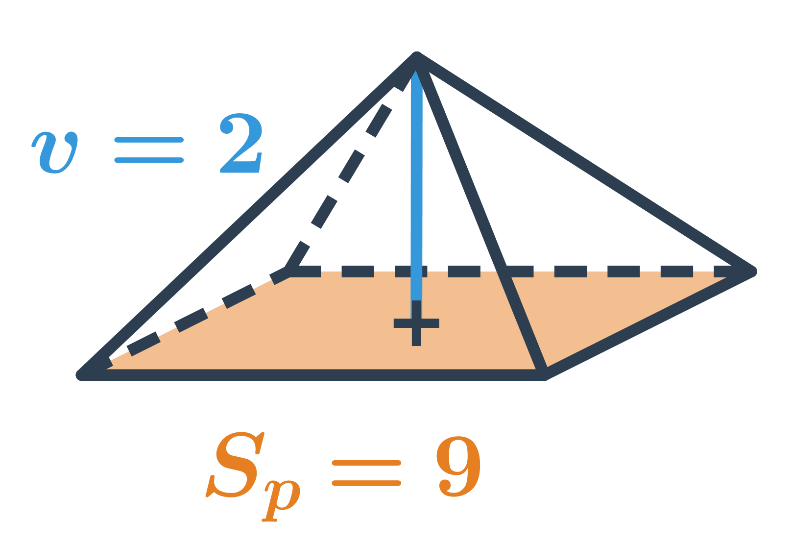 Objem jehlanu – Procvičování online – Umíme matiku