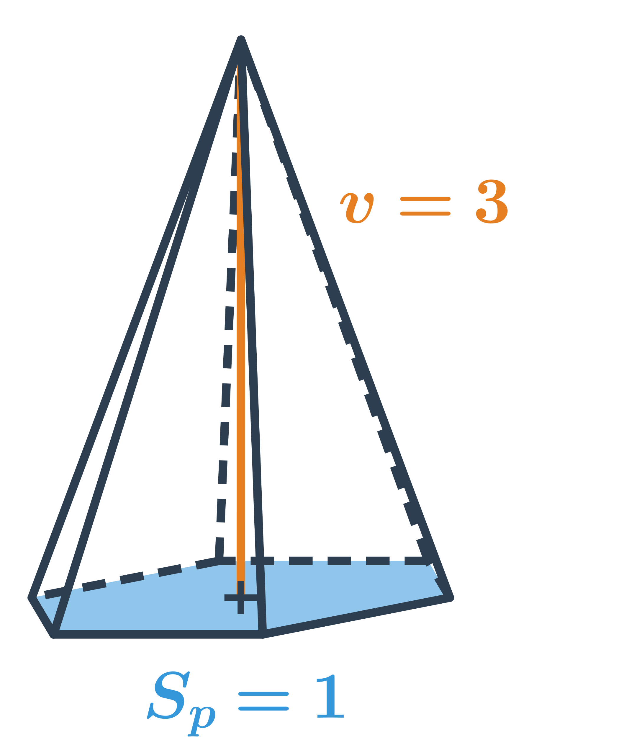 Jehlan – Procvičování online – Umíme matiku