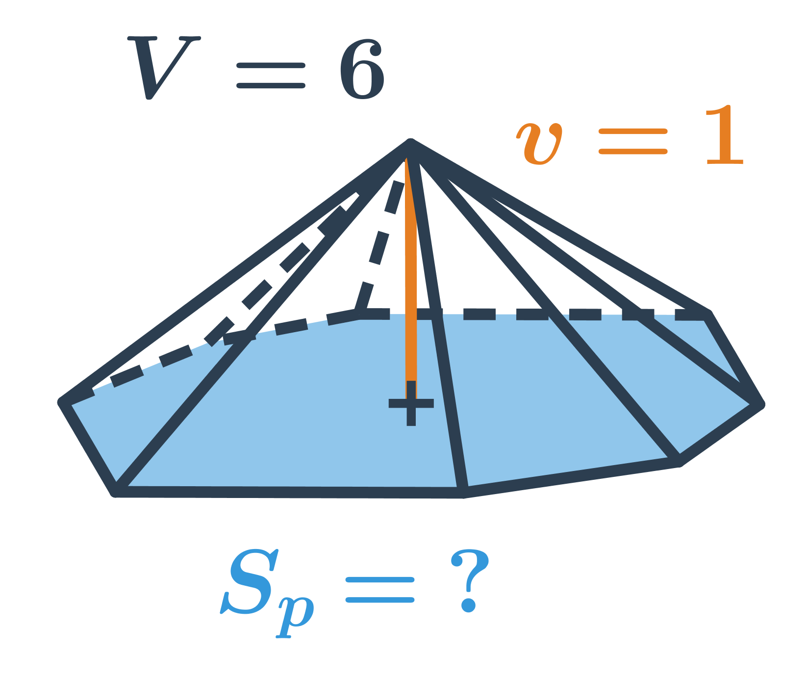 Objem jehlanu – Procvičování online – Umíme matiku