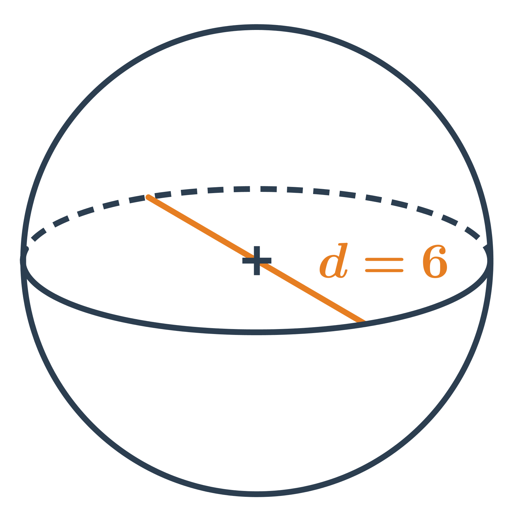 Objem, povrch – Procvičování online – Umíme matiku