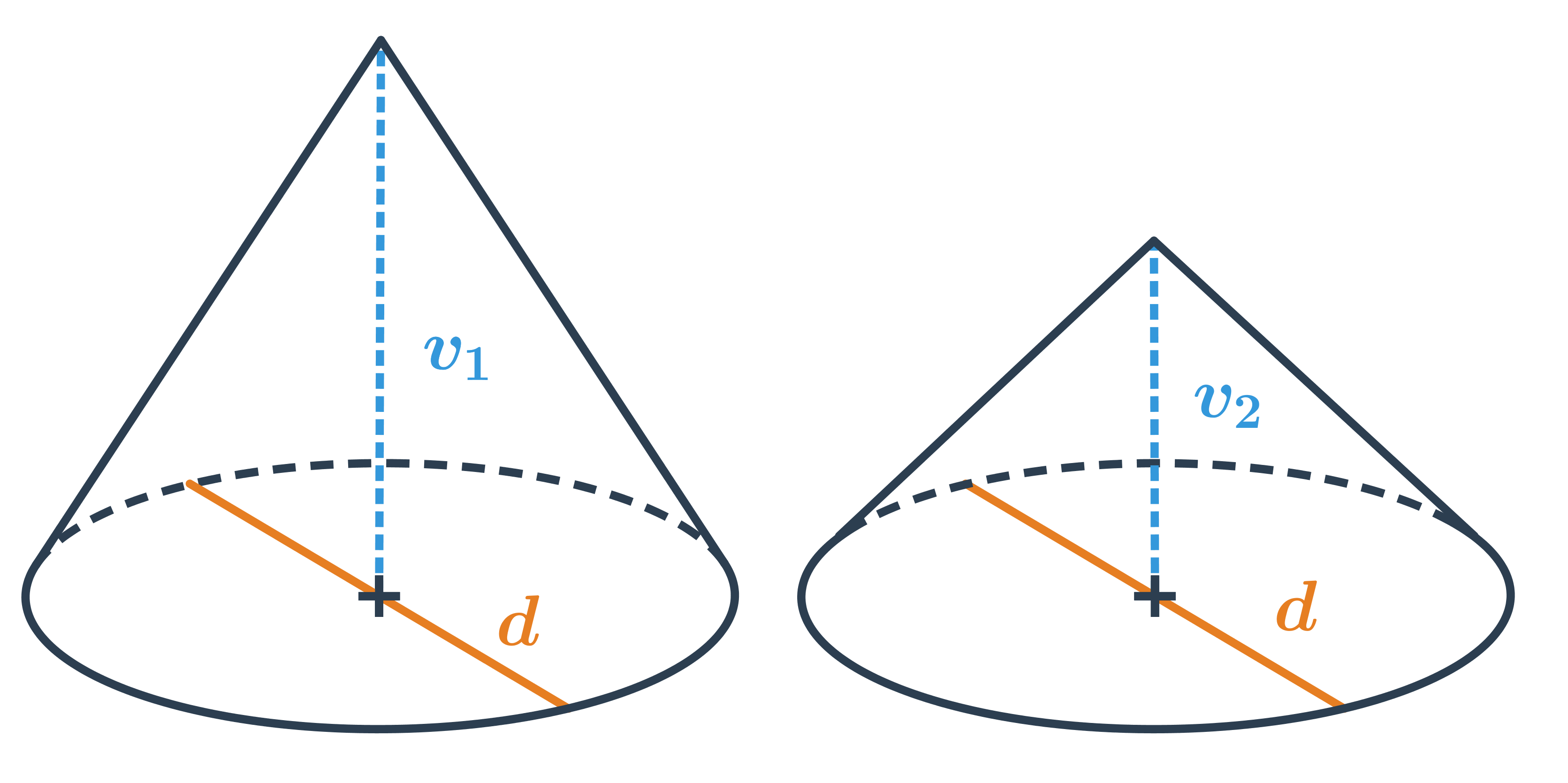 Objem kužele – Procvičování online – Umíme matiku
