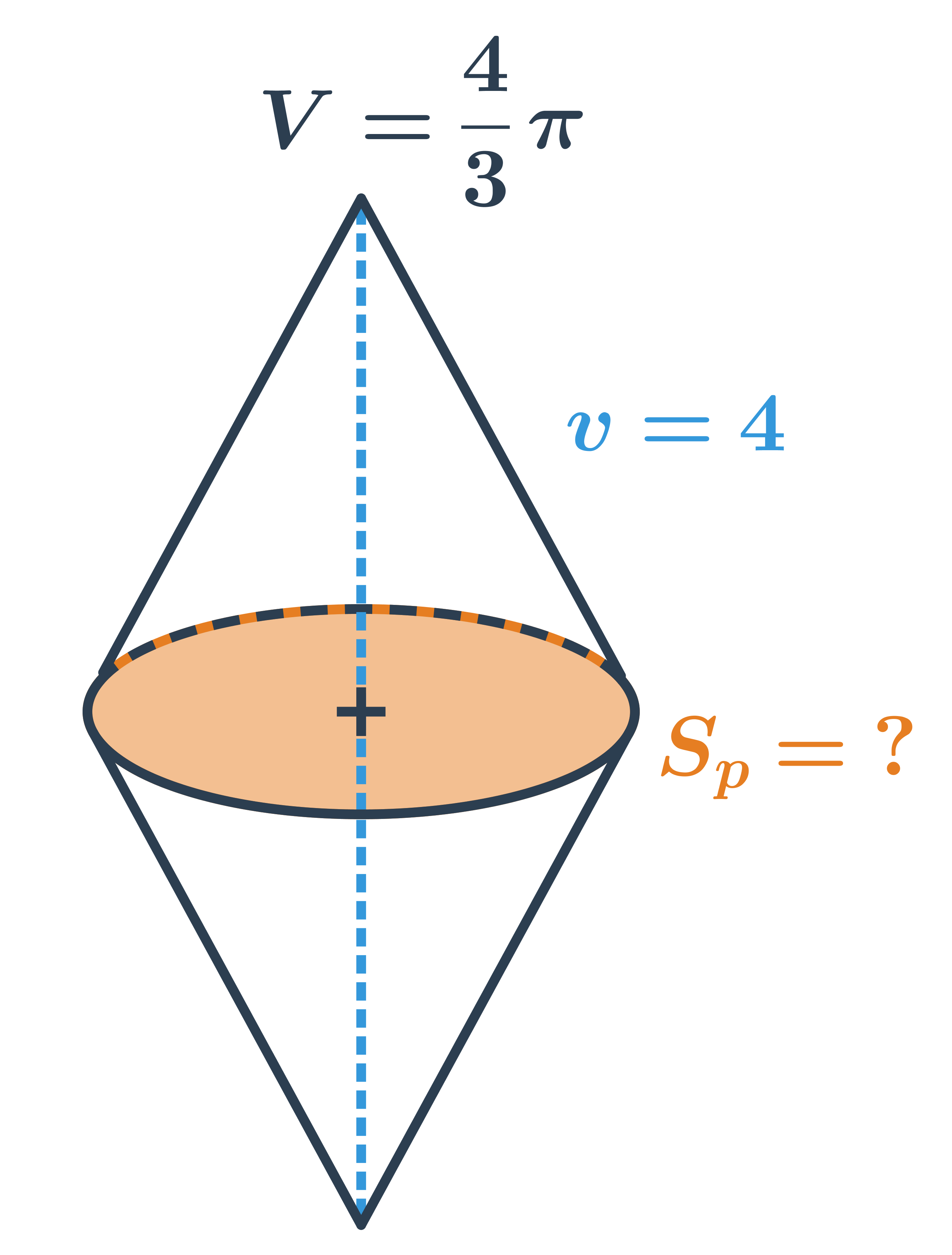 Objem kužele – Procvičování online – Umíme matiku