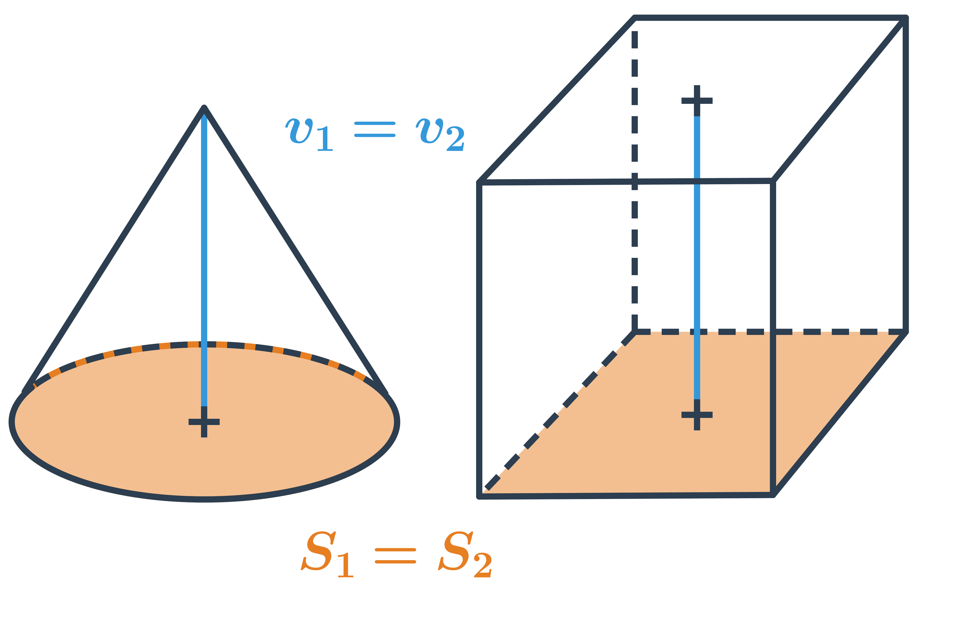 Objem kužele – Procvičování online – Umíme matiku