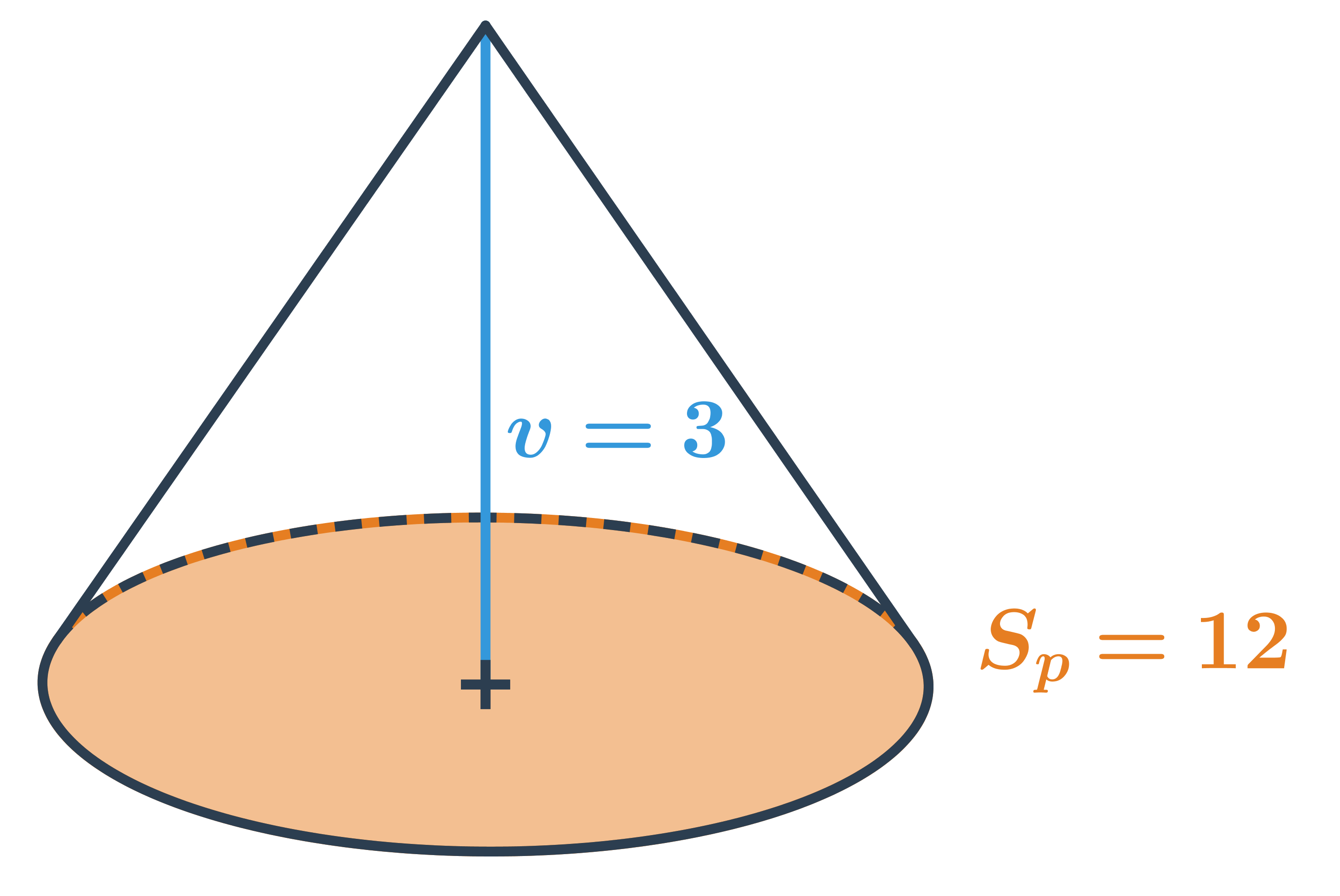 Prostorové útvary – Procvičování online – Umíme matiku