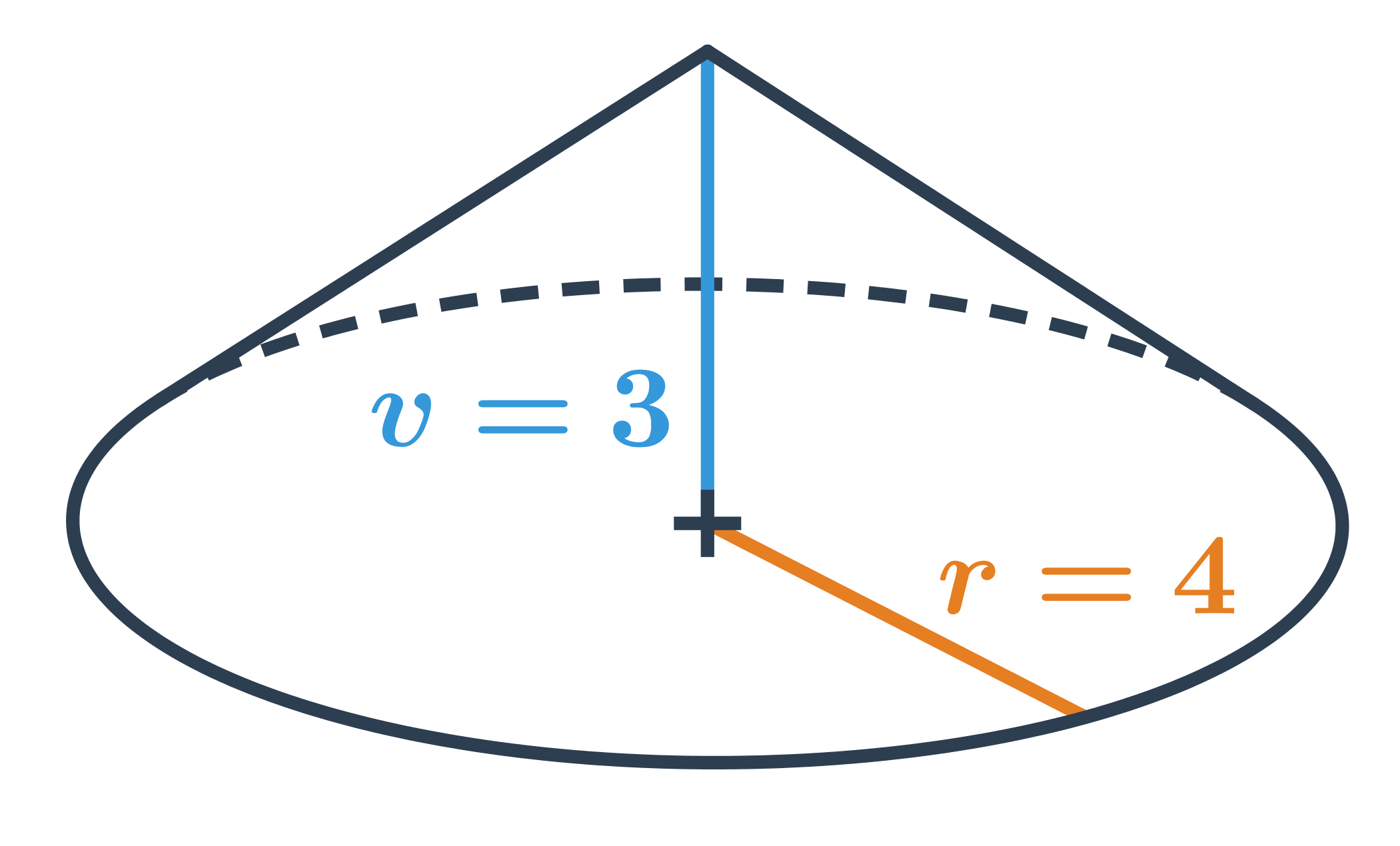 Objem: koule, válec, kužel - mix – Procvičování online – Umíme matiku