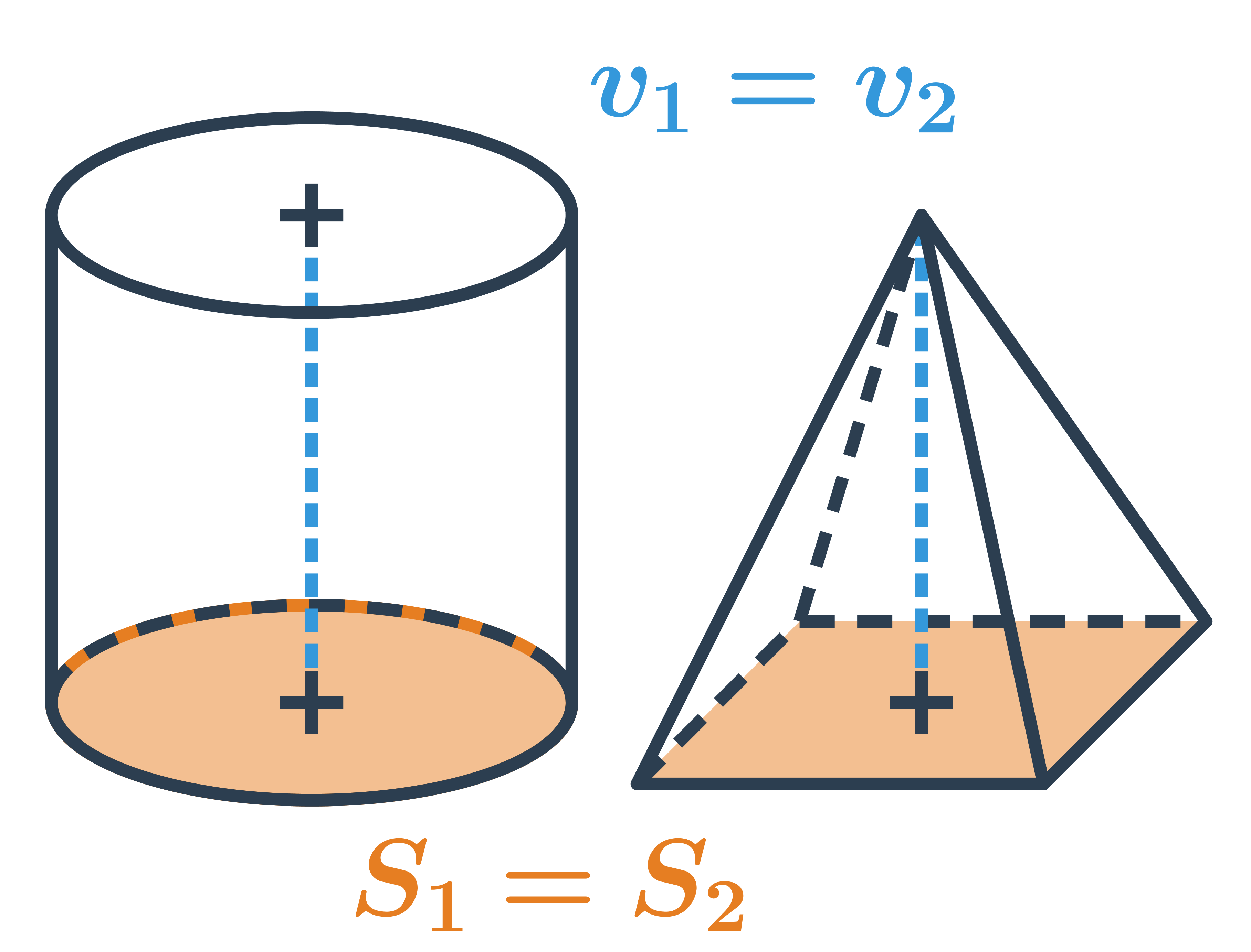 Geometrie – Procvičování online – Umíme matiku