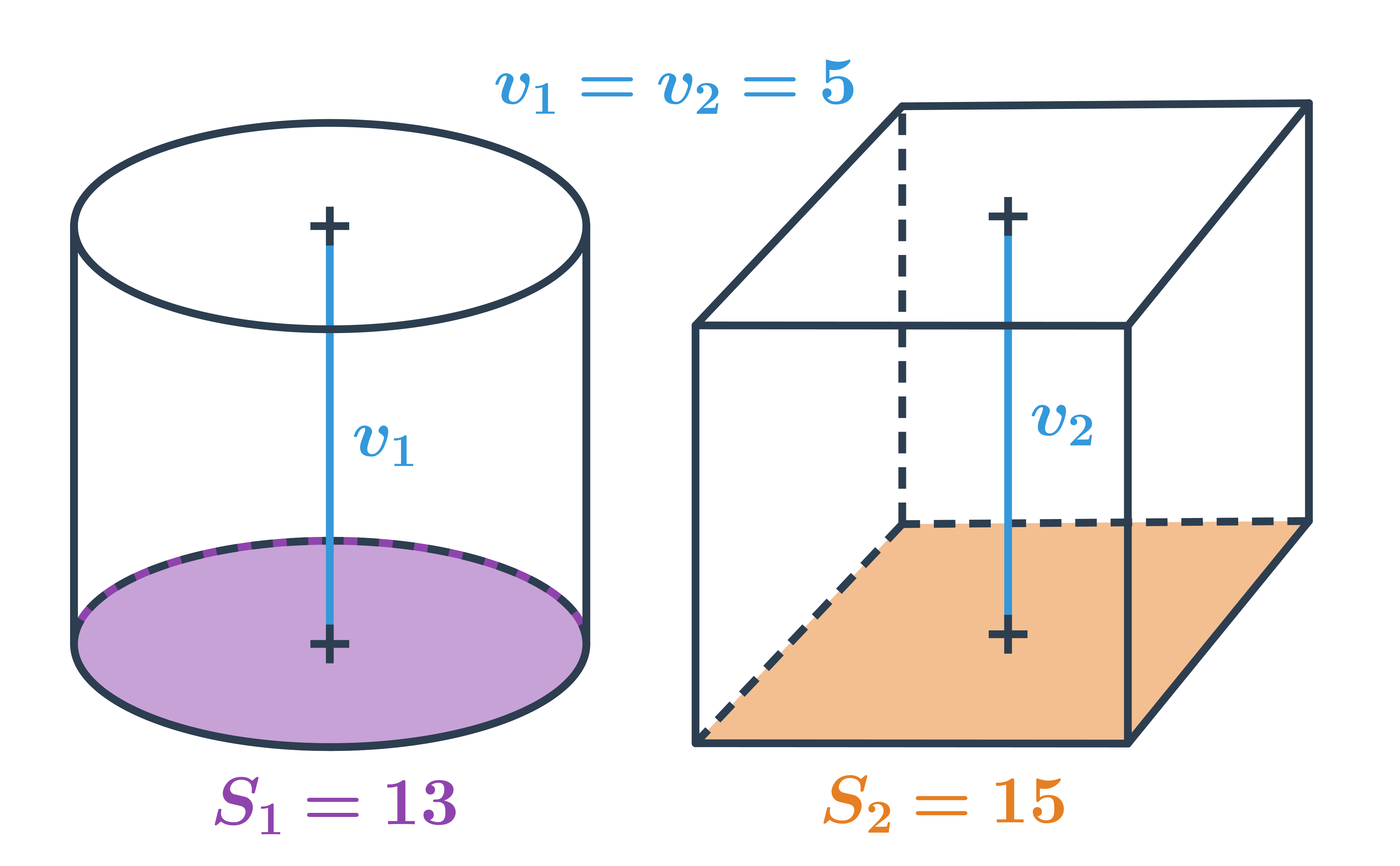Objem: koule, válec, kužel – Procvičování online – Umíme matiku