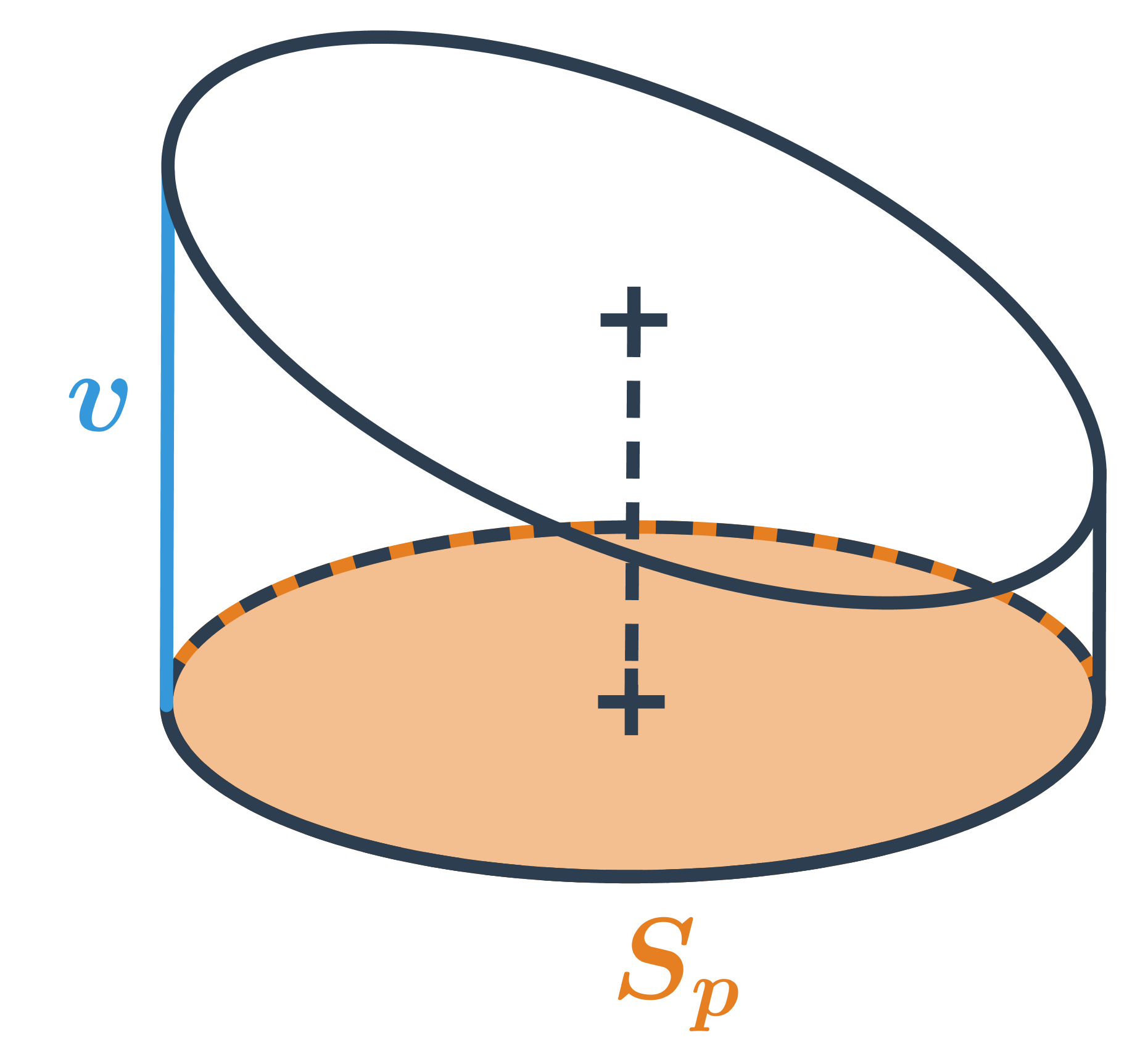 Objem: koule, válec, kužel – Procvičování online – Umíme matiku