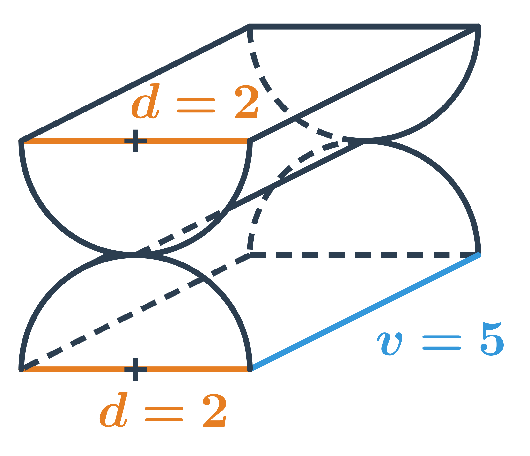 Psaná odpověď – Umíme matiku
