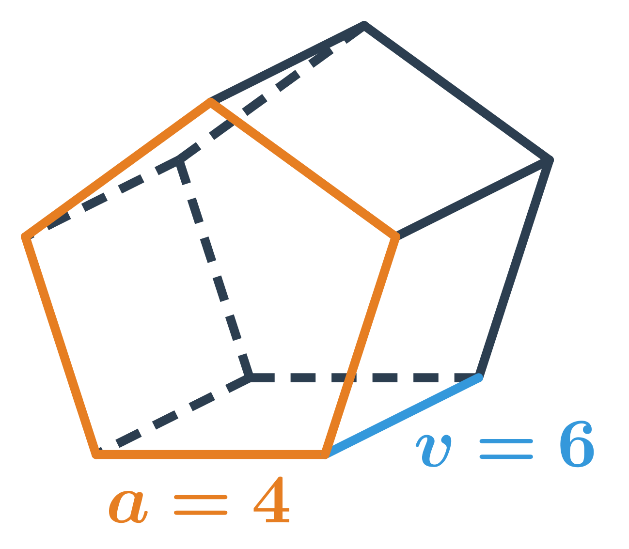 Povrch hranolu – Procvičování online – Umíme matiku