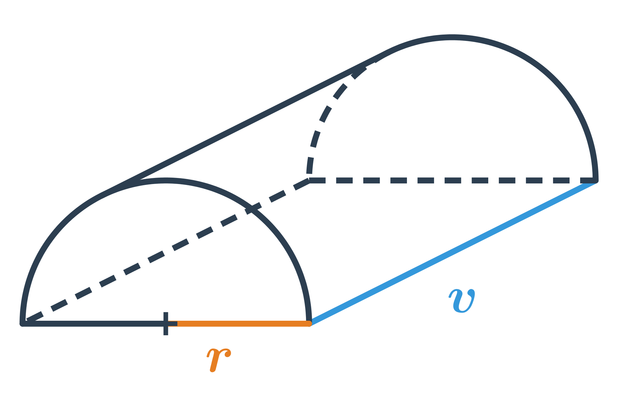Válec – Procvičování online – Umíme matiku