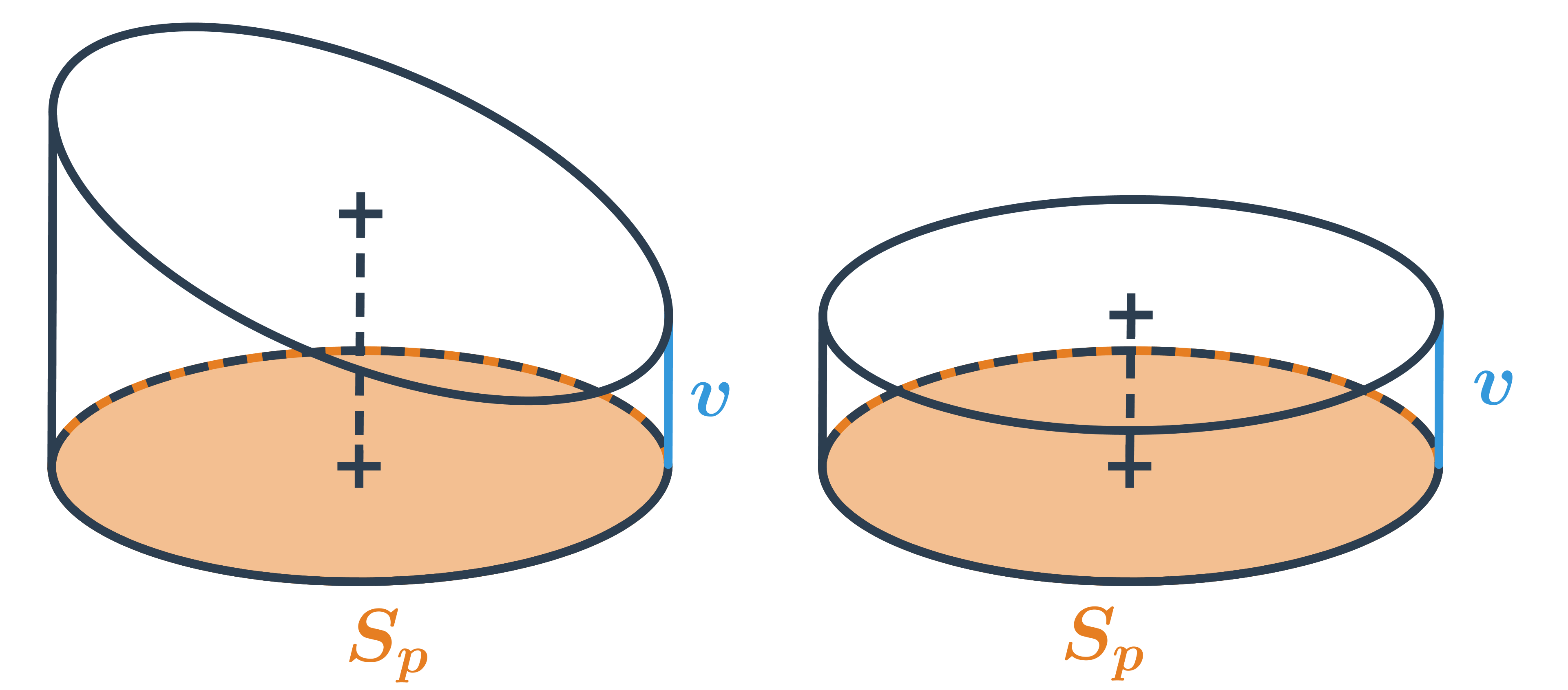 Povrch válce – Procvičování online – Umíme matiku