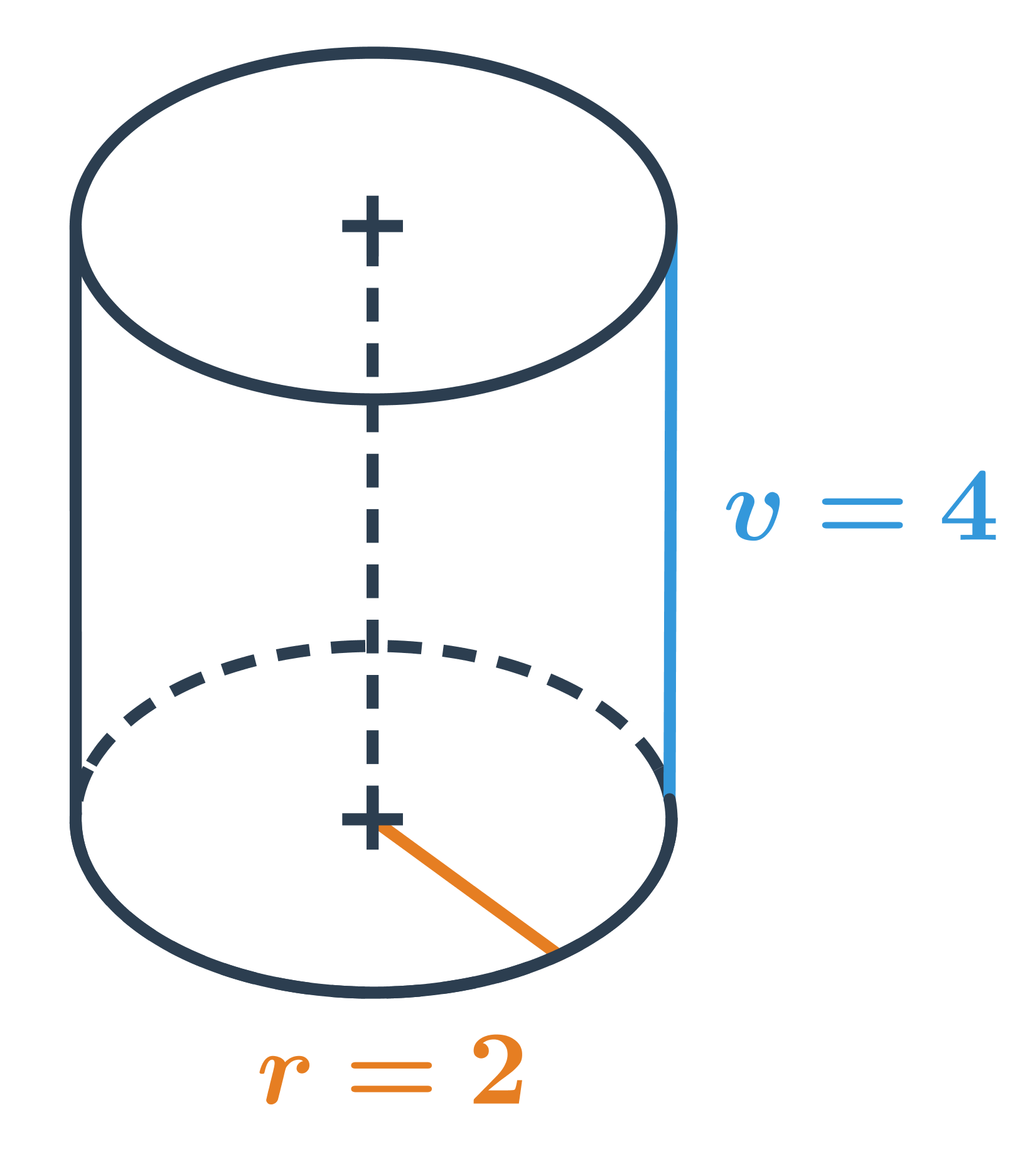 Objem a povrch – Procvičování online – Umíme matiku