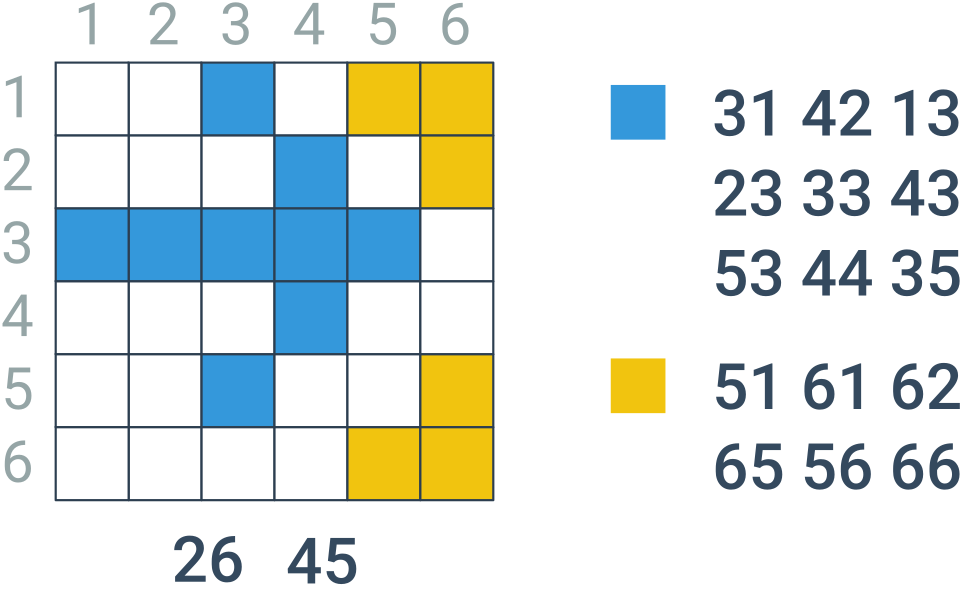 Bitmapová grafika – Procvičování online – Umíme informatiku
