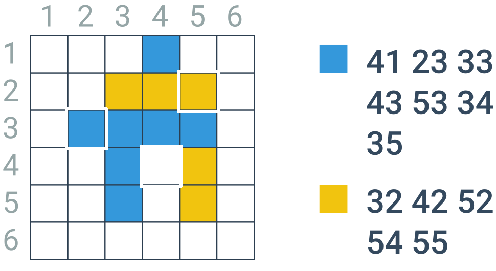 Bitmapová grafika – Procvičování online – Umíme informatiku