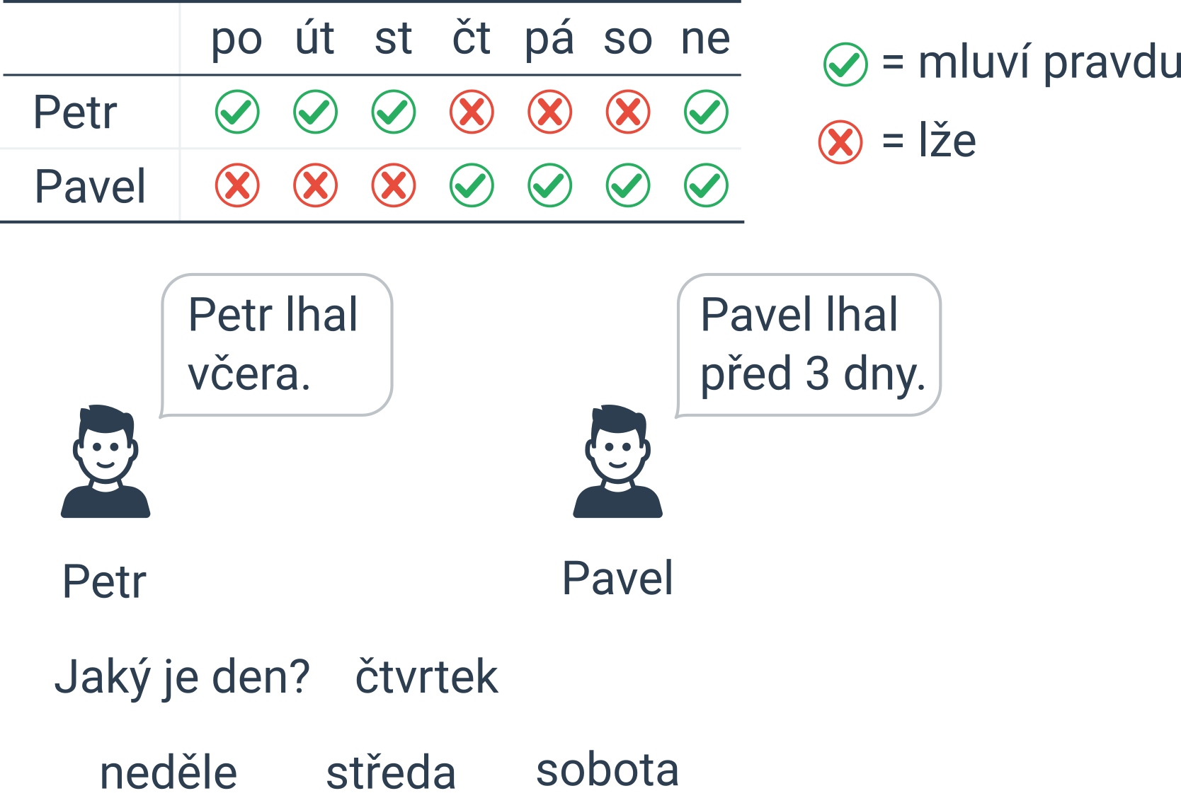 Přesouvání – Umíme informatiku
