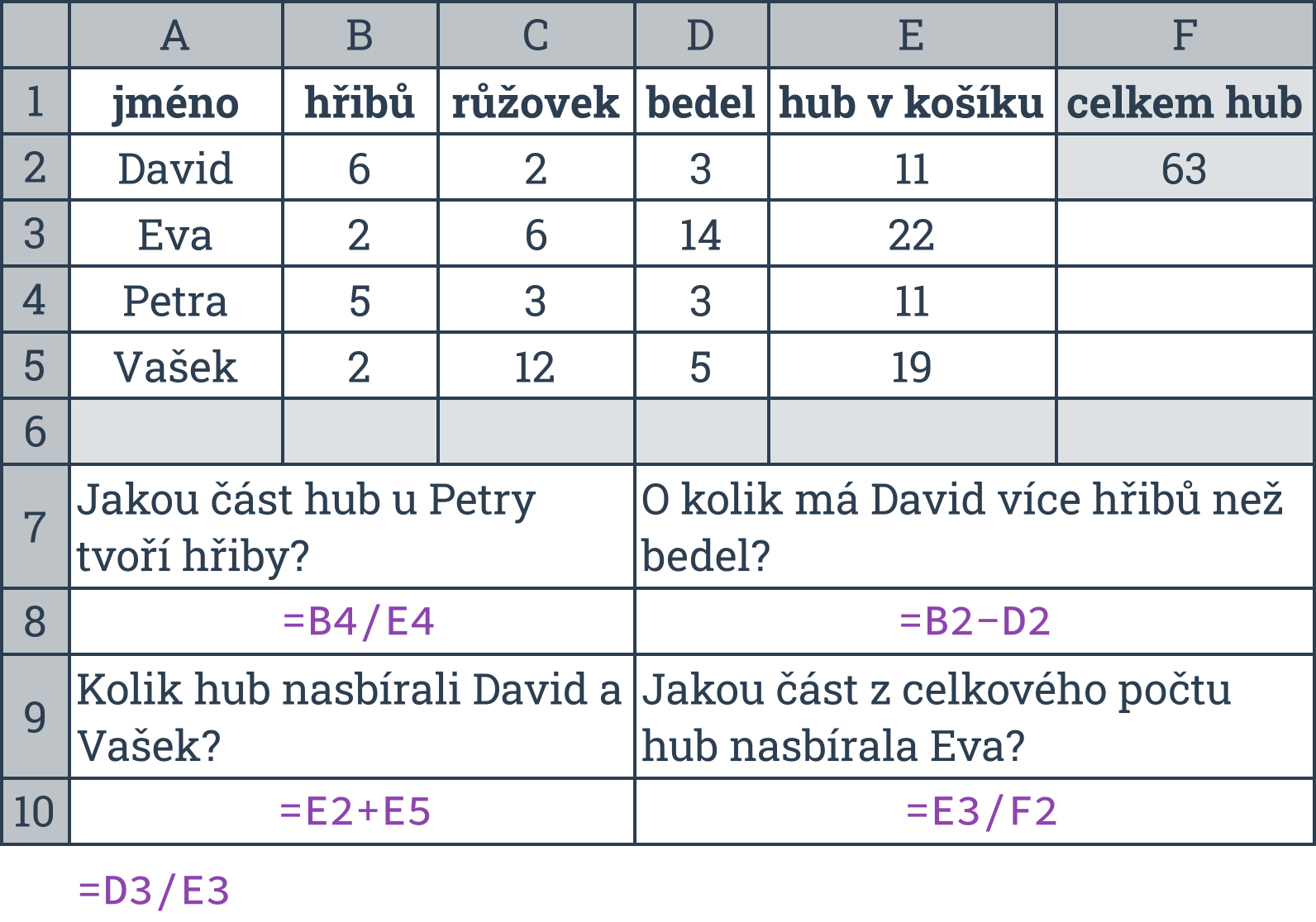 Tabulkový editor – Procvičování online – Umíme informatiku