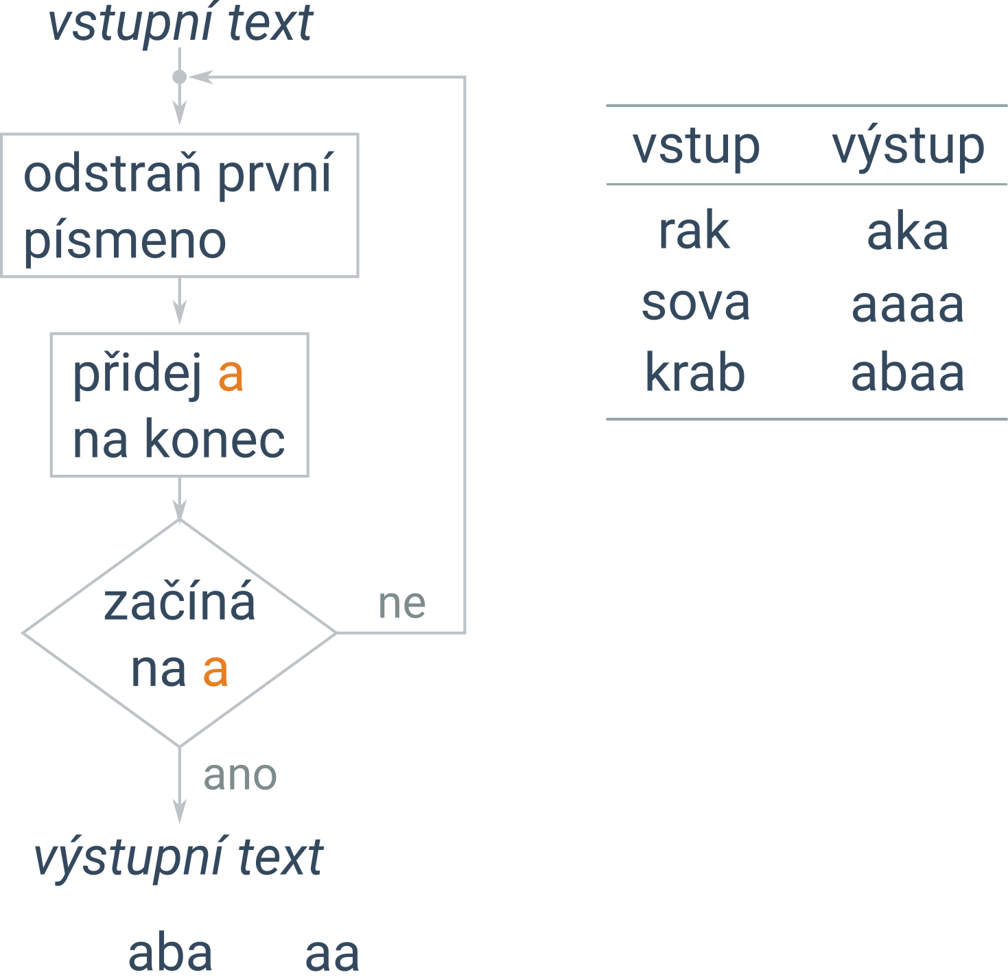 Přesouvání – Umíme informatiku