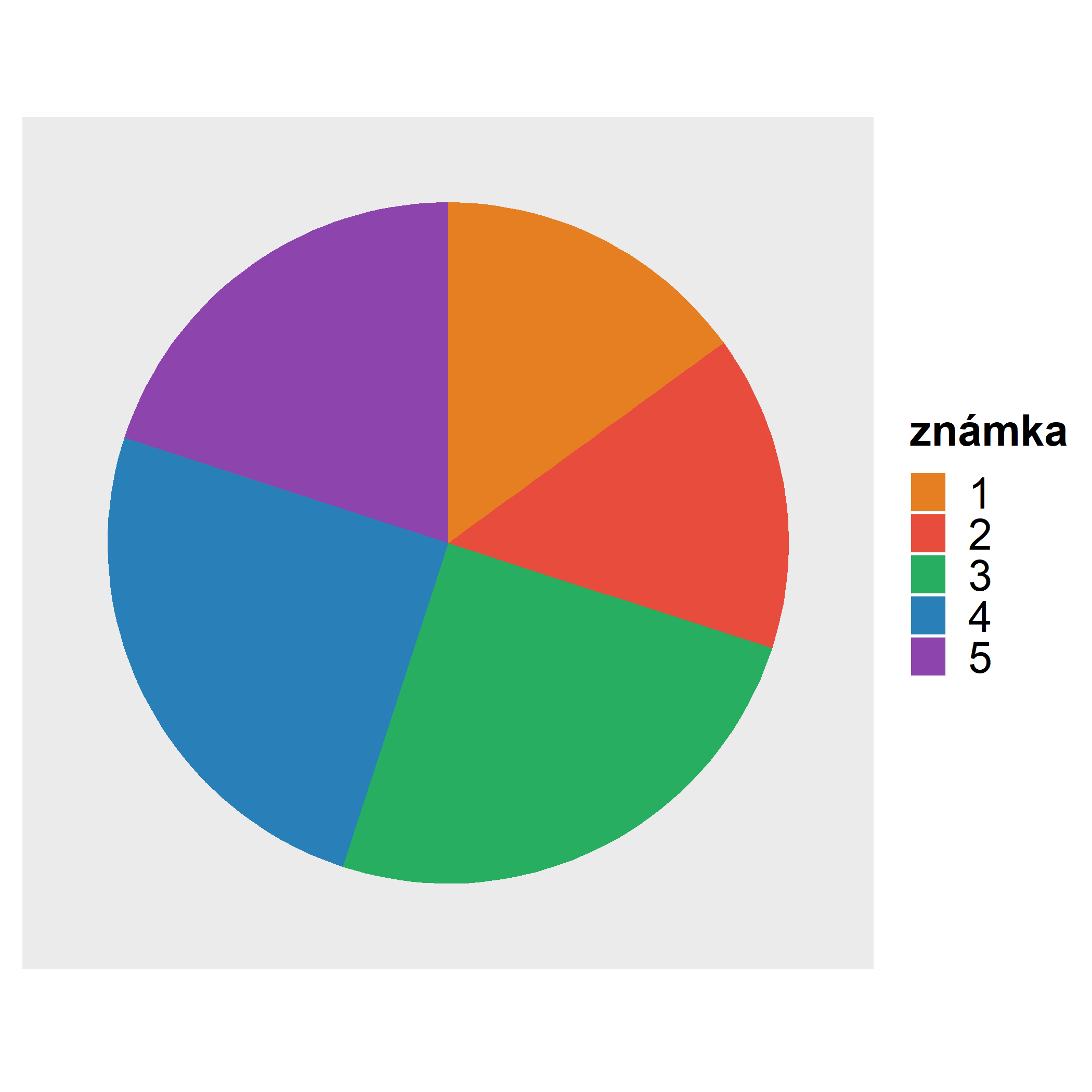 Rozhodovačka – Umíme informatiku