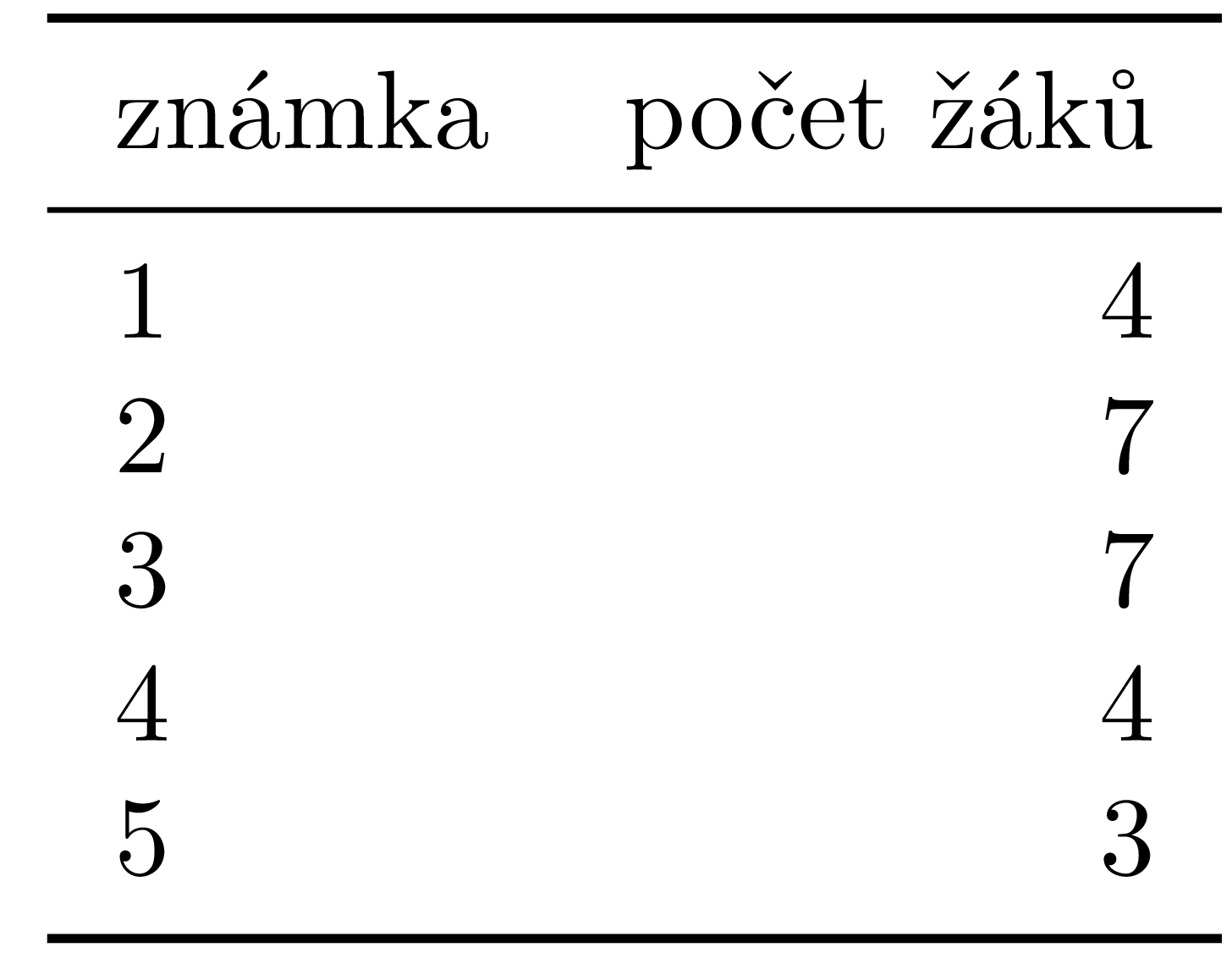 Rozhodovačka – Umíme informatiku