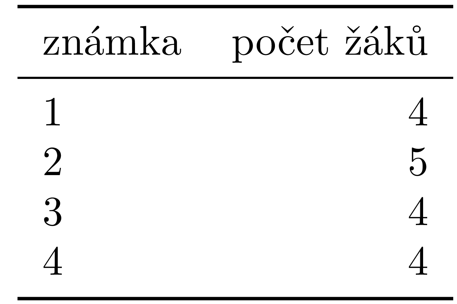 Rozhodovačka – Umíme informatiku