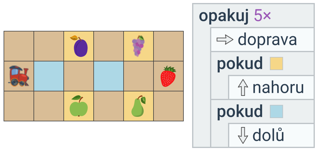 Opakované rozhodování – Procvičování online – Umíme informatiku
