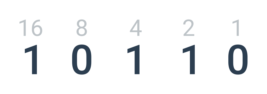 Binární čísla: základy – Umíme informatiku